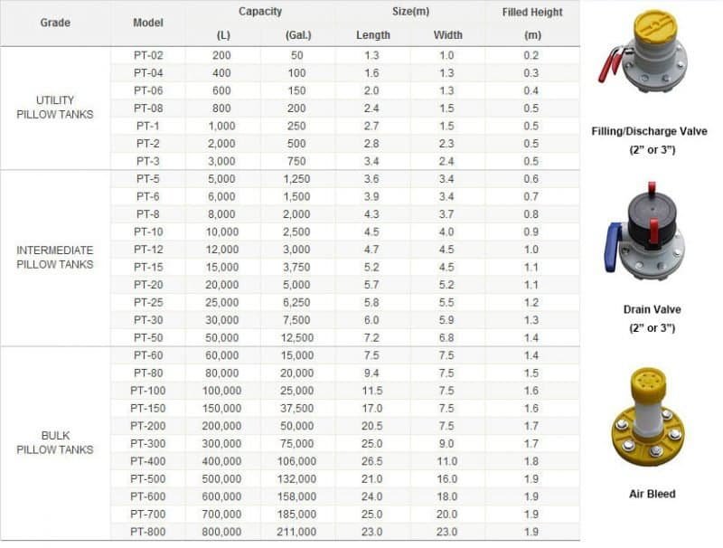 Platform Load Test Weights | Deck Load Test Water Bag - DOOWIN