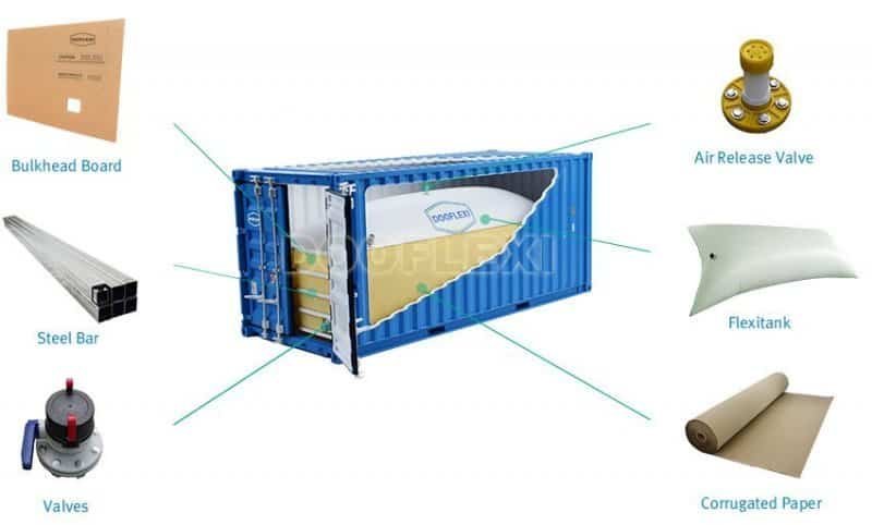 Flexitank | Flexitank Water Storage Bag | Container Tanks - DOOWIN